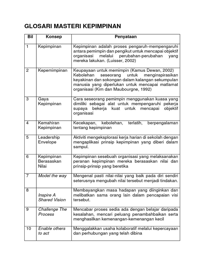 Glosari Masteri Kepimpinan | PDF