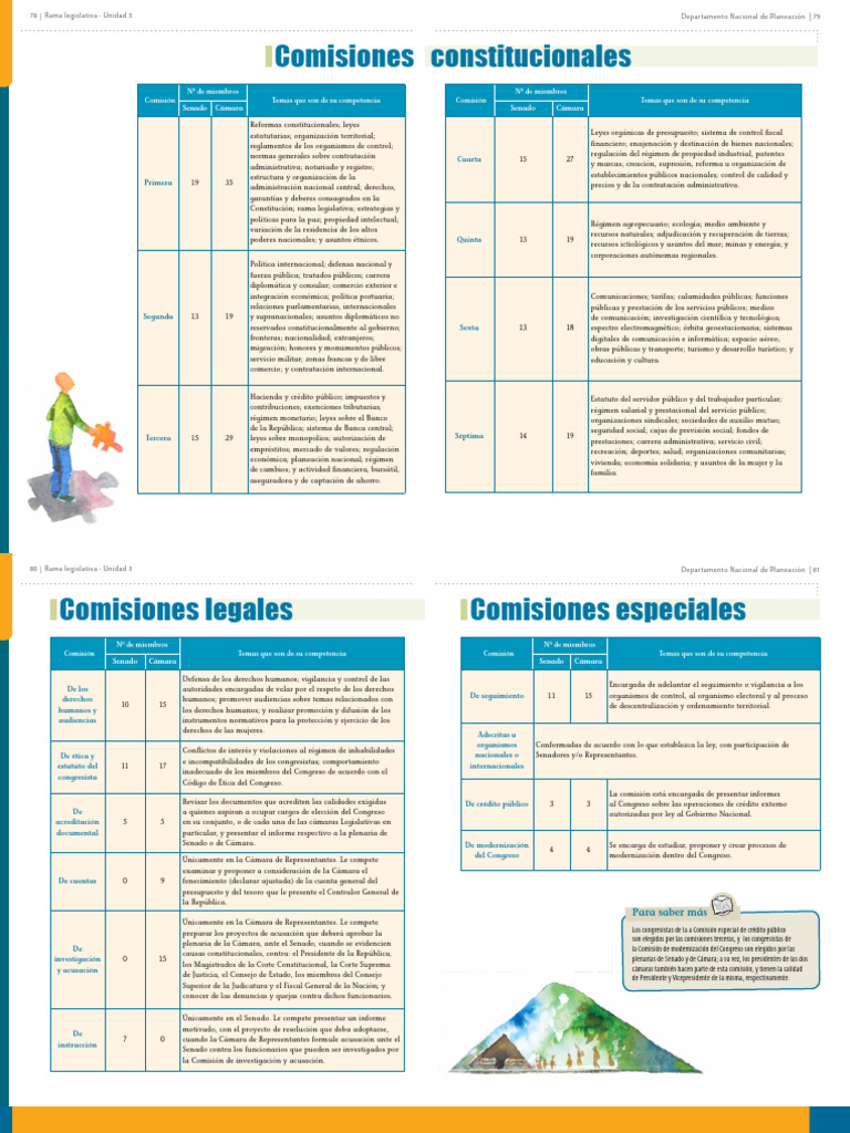 Guia Elementos Basicos Estado DNP-41-59 | PDF