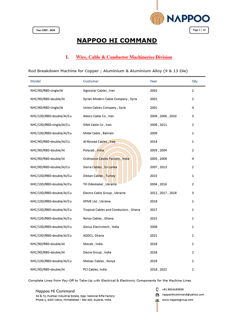 Nappoo Partial Customer List (Partial List of Electrical Wire, Cable ...