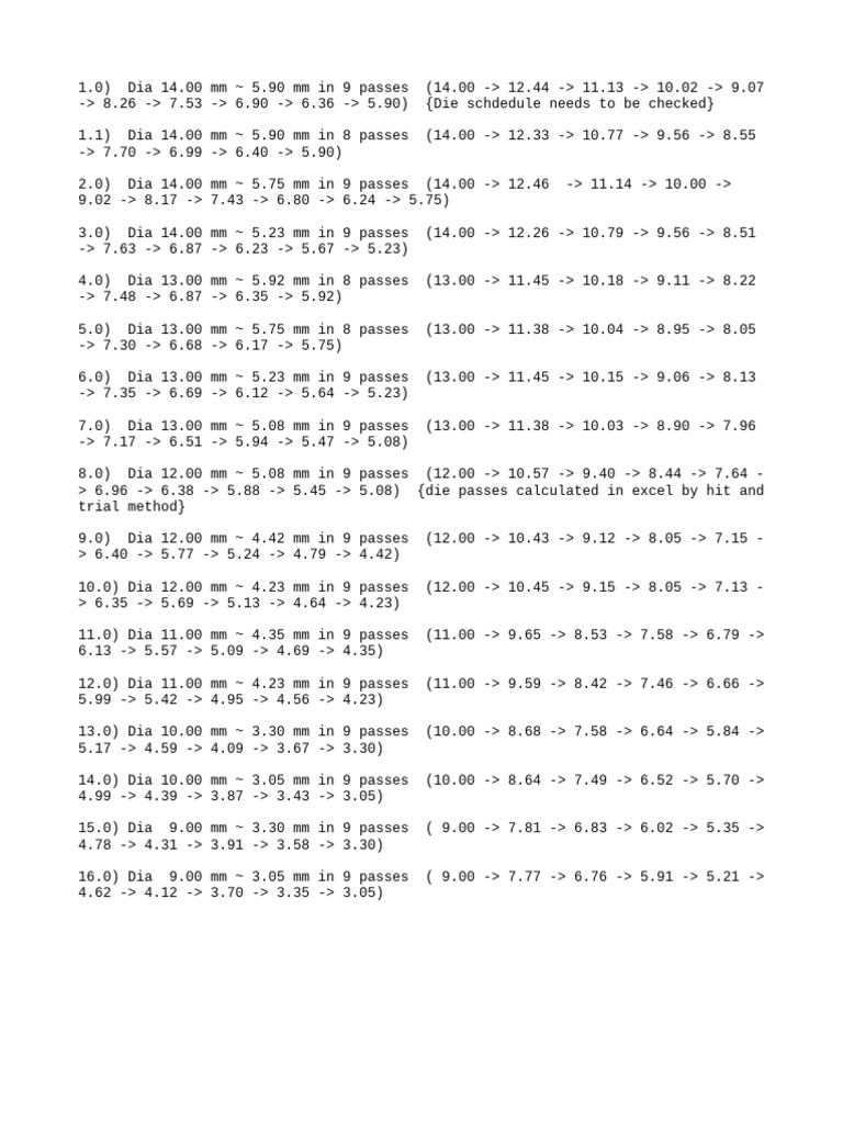 Steel Wire Drawing Die Schedule Plan (2024) | PDF