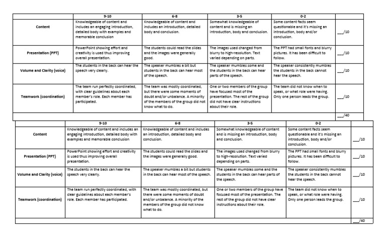 RUBRICS. | PDF | Microsoft Power Point | Human Communication