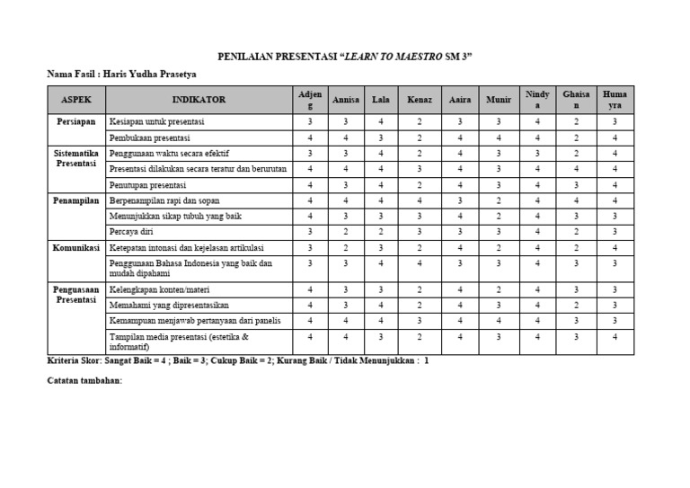 Form Penilaian Panelis Presentasi LTM SM 3 | PDF