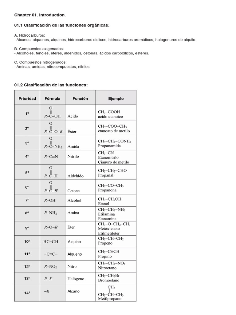 Formulación - Organica | PDF | Arte | Tecnología