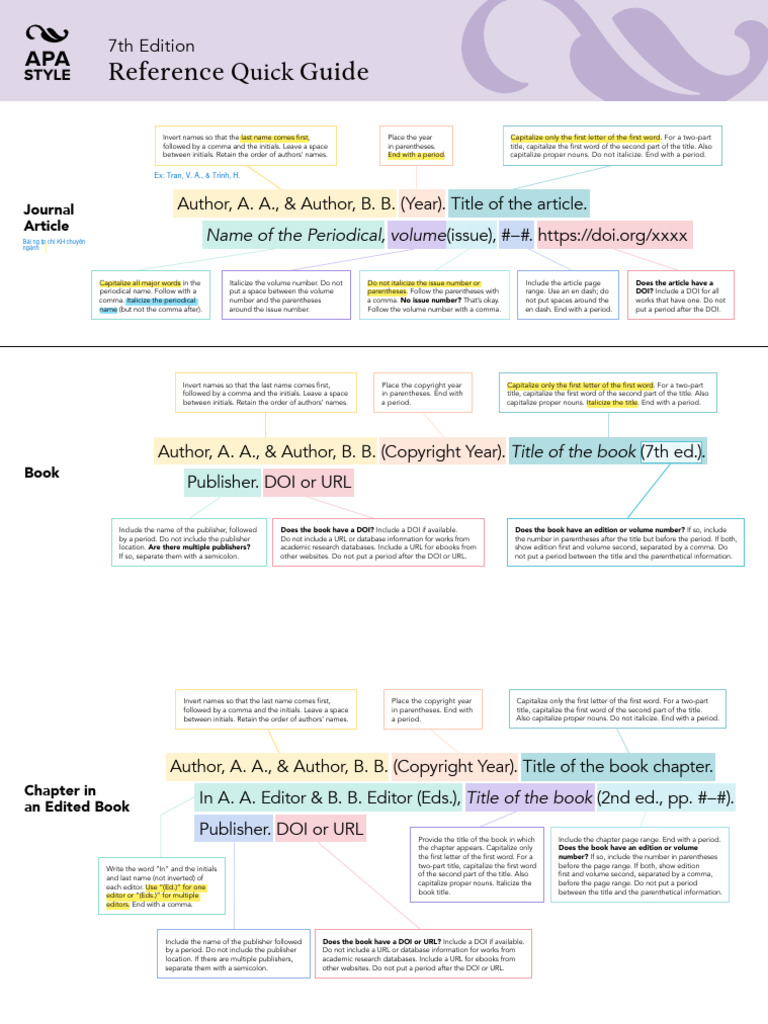 APA7Reference Quick Guide | PDF | Apa Style | Orthography