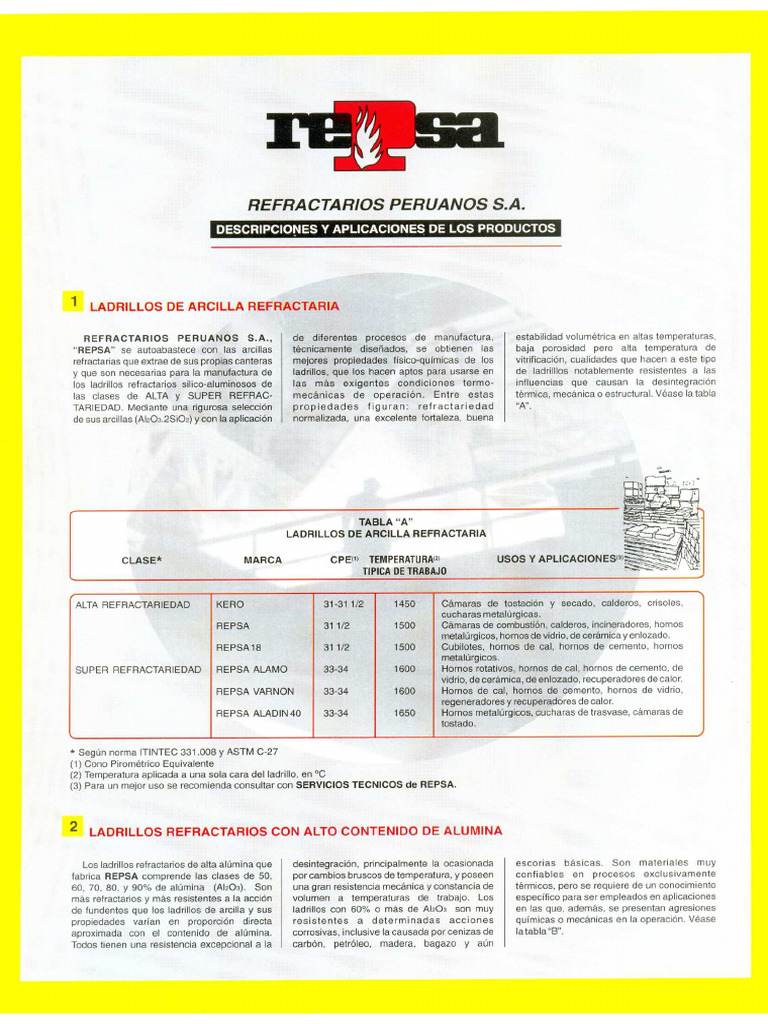 Catalogo Repsa | PDF