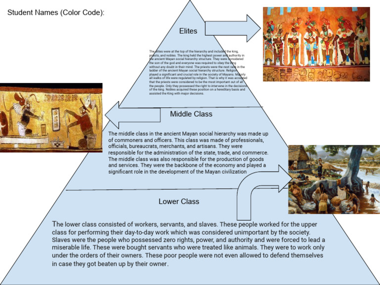 The Maya Social Class System | PDF | Maya Civilization | Nobility