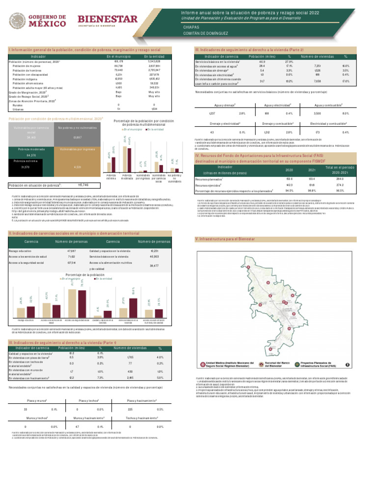 07 019 CHIS Comita N de Domi Nguez | PDF | Pobreza | Pobreza e indigencia