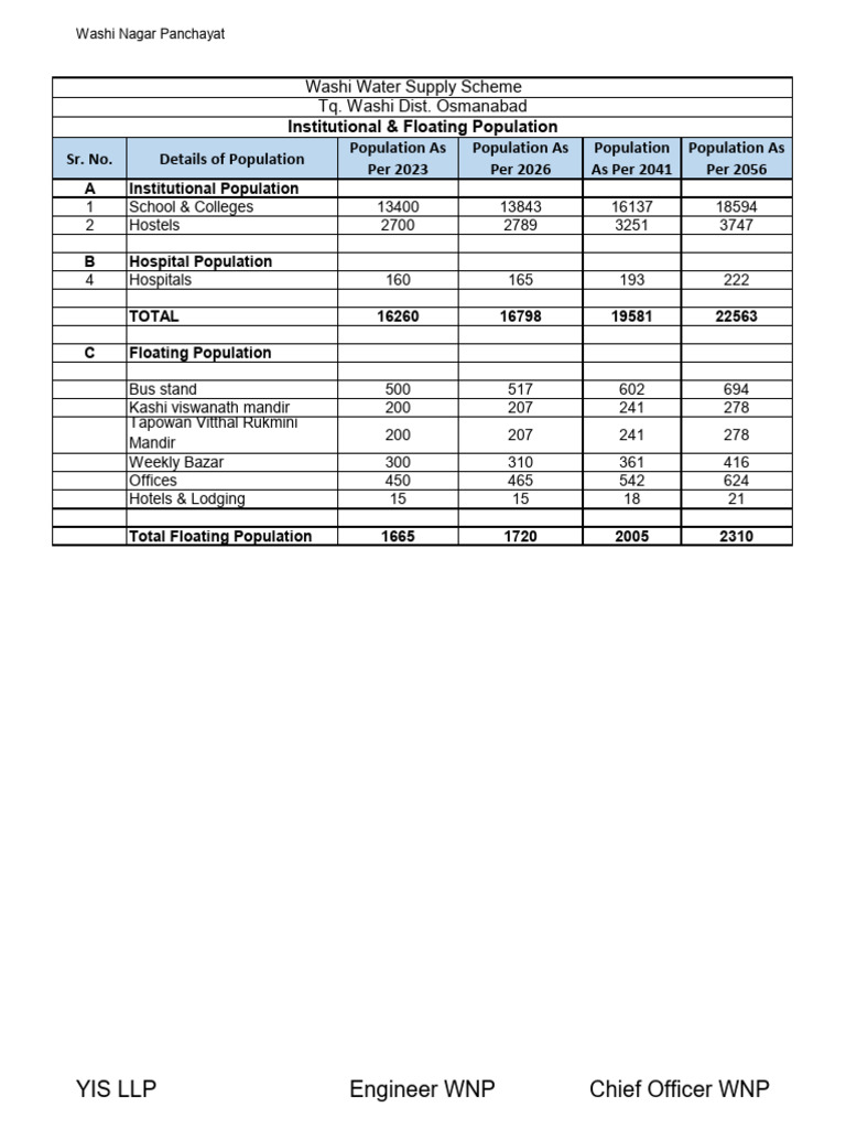Washi Water Reservation Data 01.01.2024 | PDF