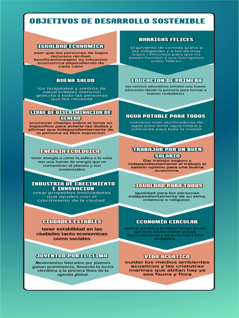 Objetivos de Desarrollo Sostenible | PDF