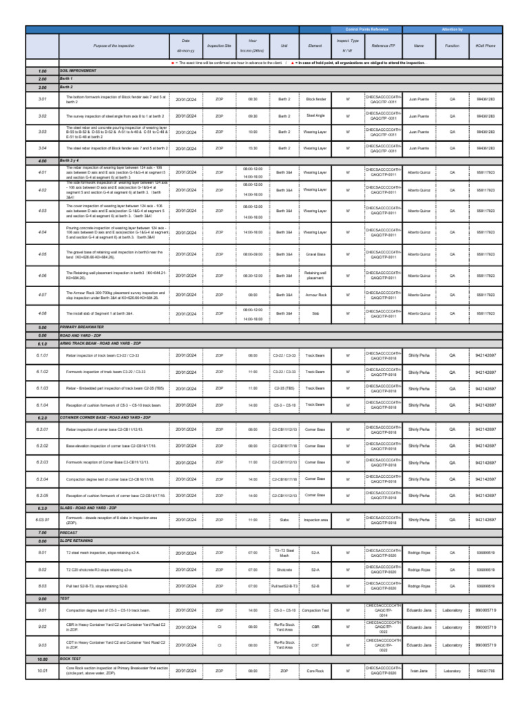 Activities 20.01.2024 | PDF | Building Materials | Structural Engineering