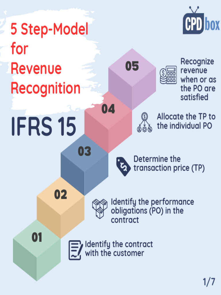 5 Stepmodel IFRS15 CPDbox | PDF