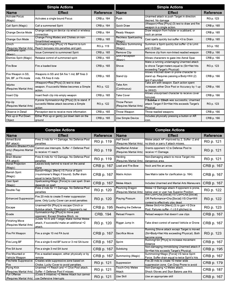 SR5 TOOL Actions - Simple - Complex Sheet | PDF | Bow And Arrow ...