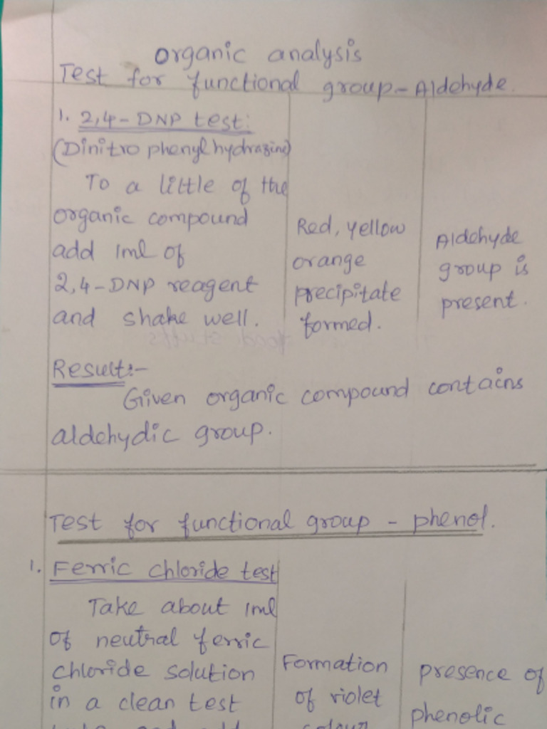 Organic Analysis - Phenol, Aldehyde, Carbohydrate | PDF