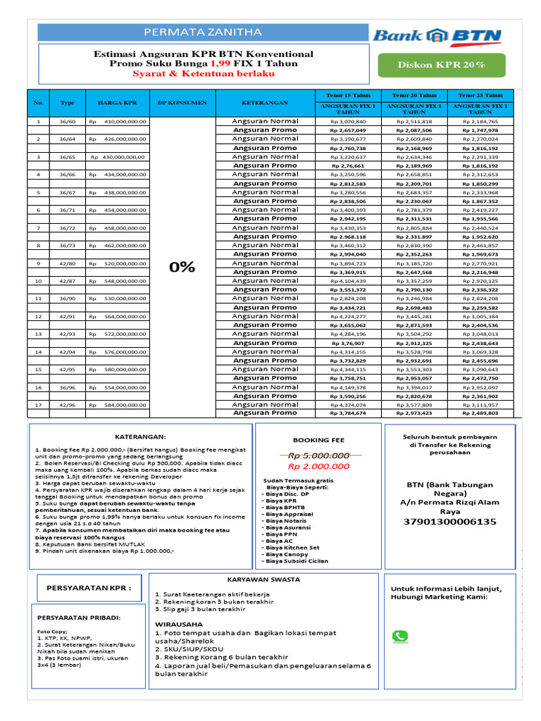 Priest List Permata Zanitha Bulan Januari 2024 | PDF