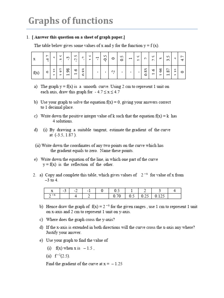 Graphs Pdf Slope Tangent