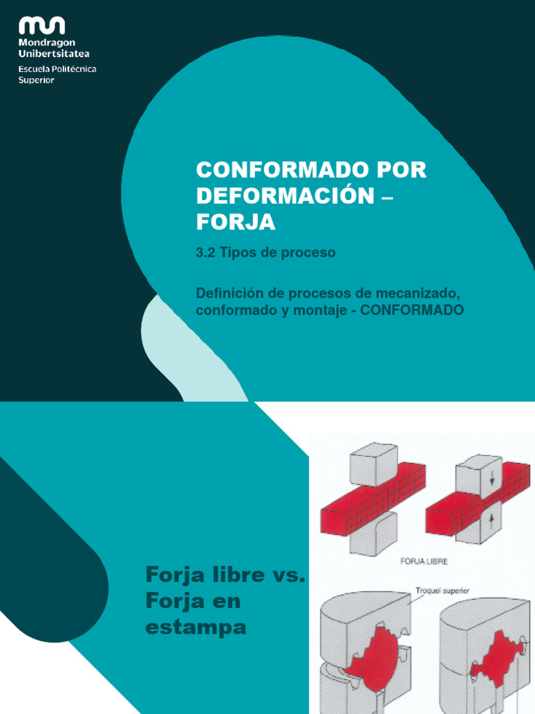 3.2c Tipos de Proceso en Forja - Forja | PDF | Forjar | Máquinas