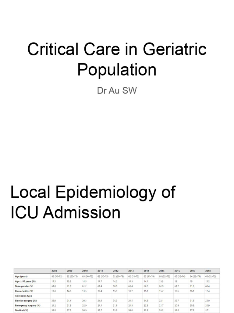Geri | PDF | Intensive Care Unit | Intensive Care Medicine