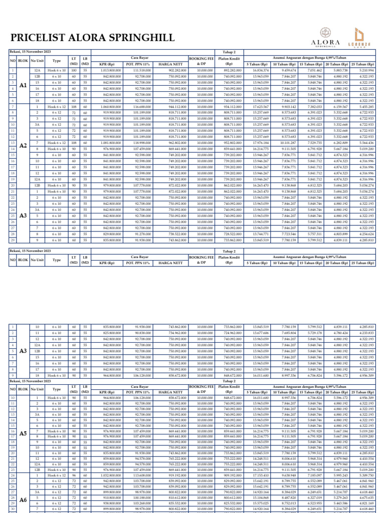 Pricelist Alora Springhill Per 15 November 2023 (Tahap 2) | PDF