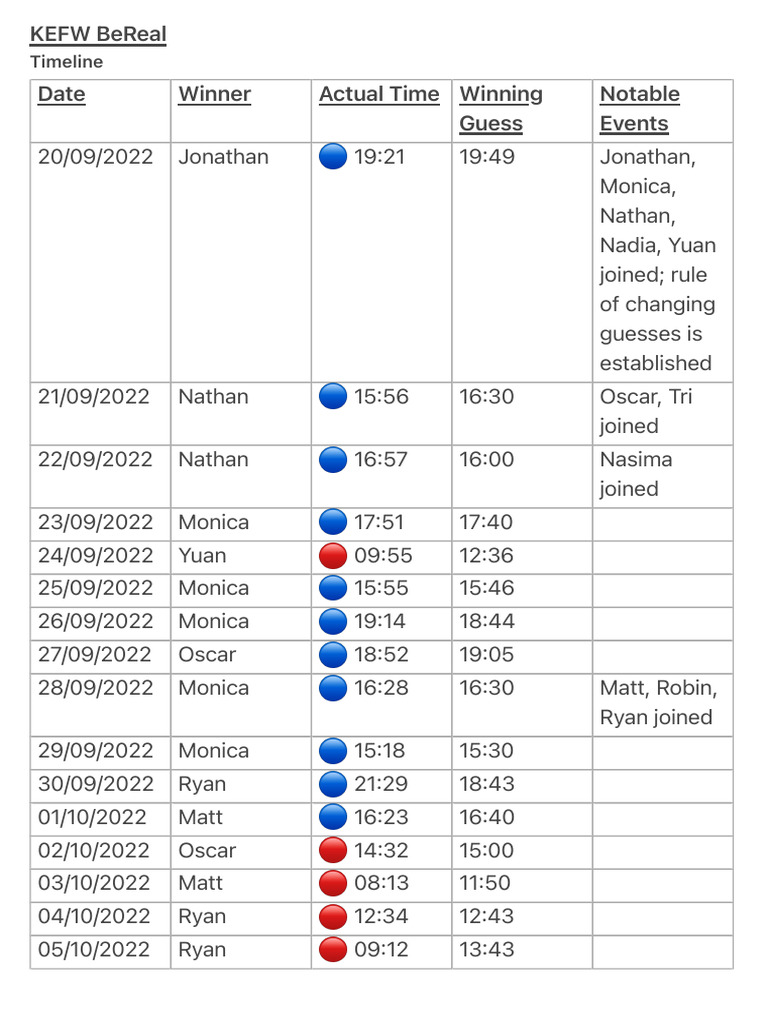 KEFW BeReal 16 | PDF