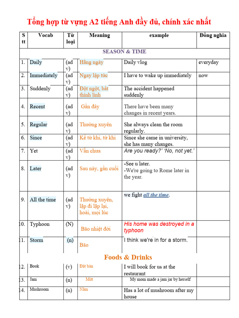 Tổng hợp từ vựng A2 tiếng Anh đầy đủ | PDF