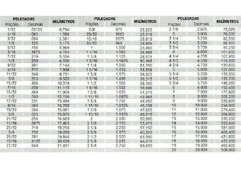 Tabela - Polega e Milimetro | PDF