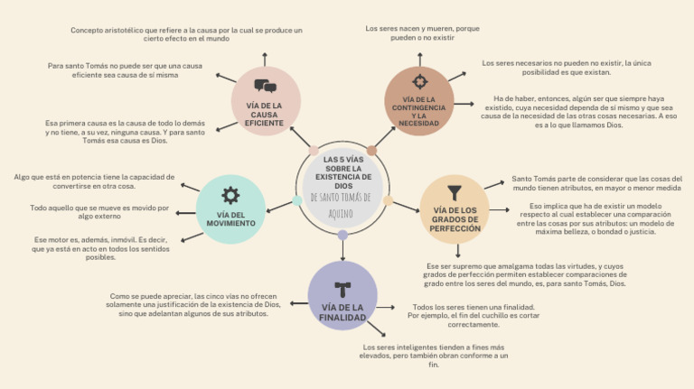 Las 5 Vías Sobre La Existencia de Dios | PDF | Tomás de Aquino | Metafísica