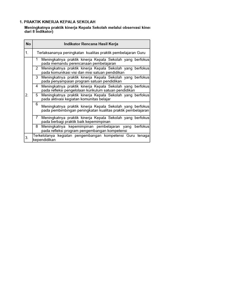 Rencana Hasil Kerja Dan Perilaku Kerja PMM Kepala Sekolah | PDF