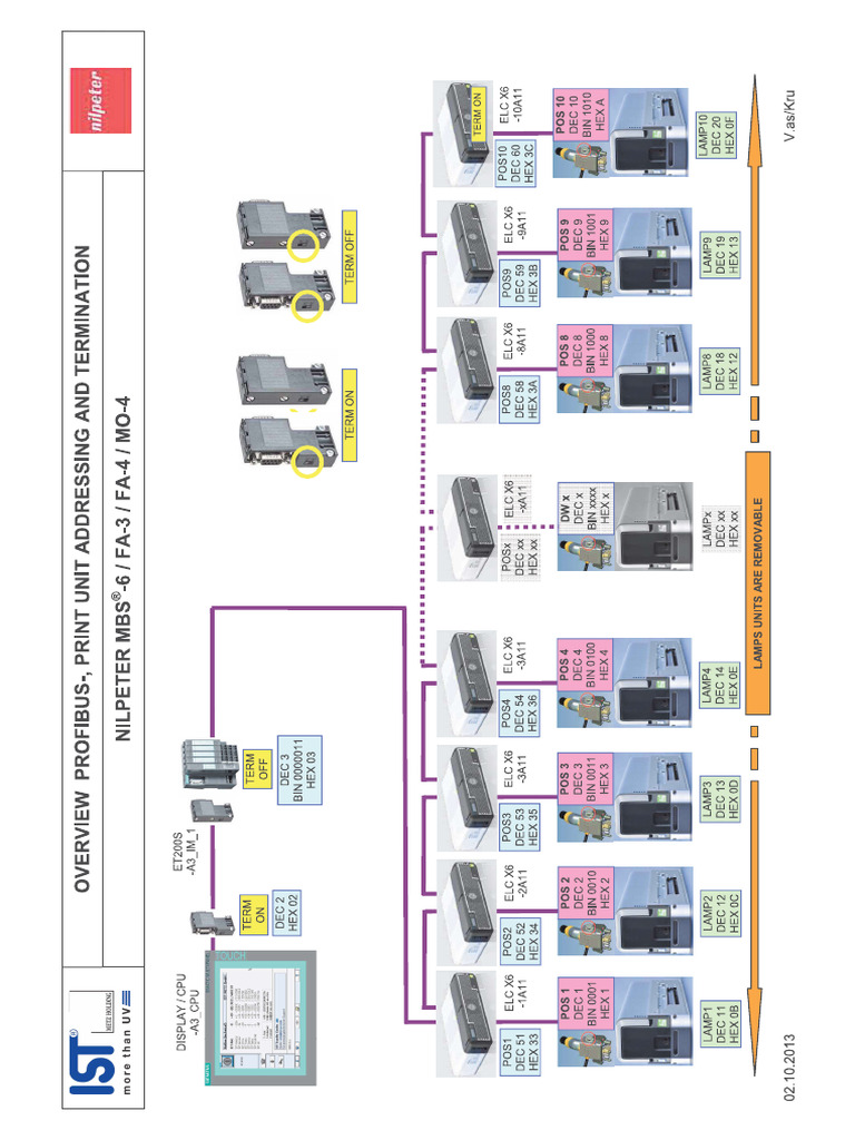 Ist Uv Addressing | PDF