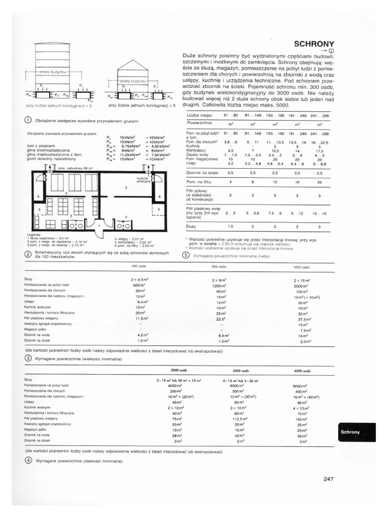 Schrony Teoria Pdf