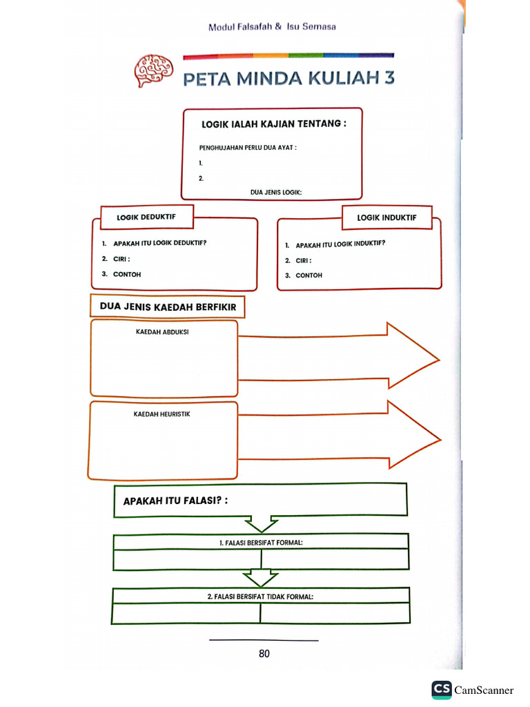 Logik (Falsafah Dan Isu Semasa) | PDF