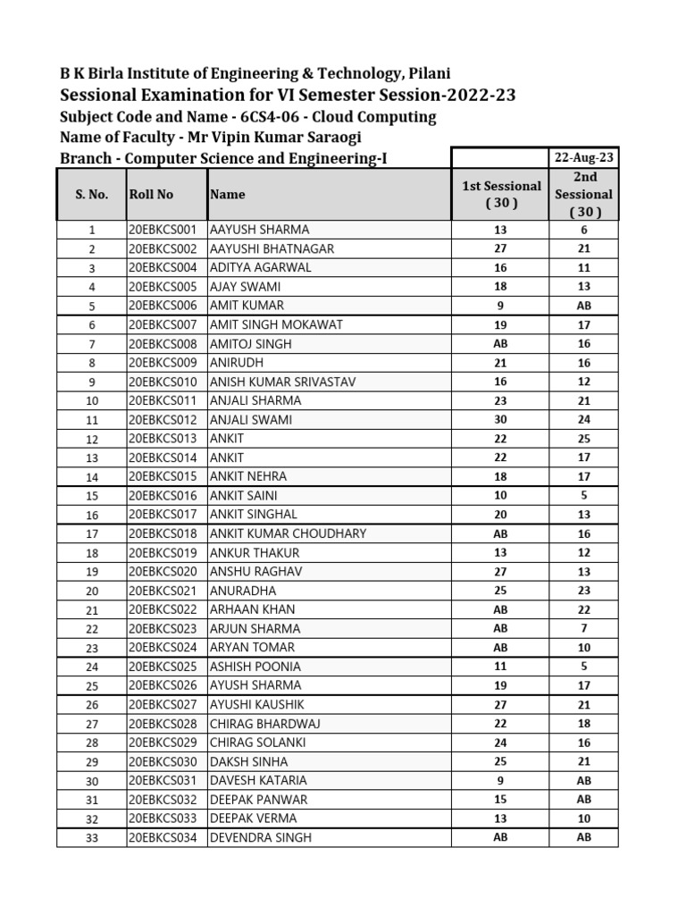 Cloud Computing Exam Results | PDF