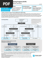 Cervical Cancer Screening Flow Charts | PDF | Cervical Cancer ...