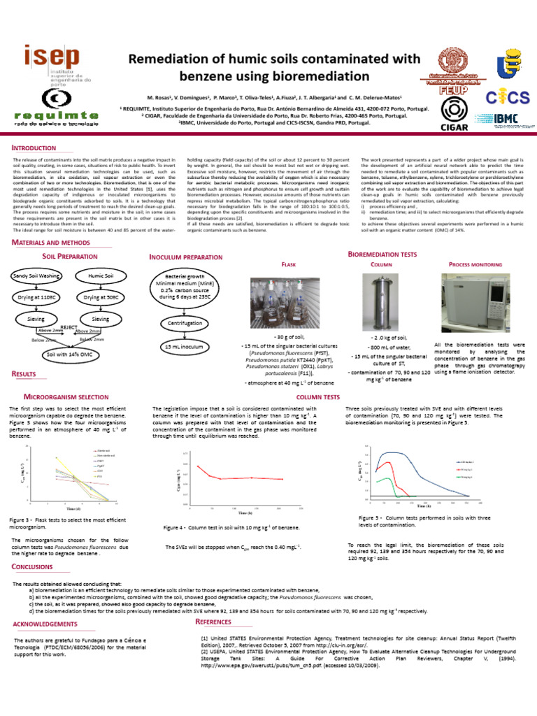 Remediation of Granitic Soils Contaminated by MTBE Using SVE A Case ...