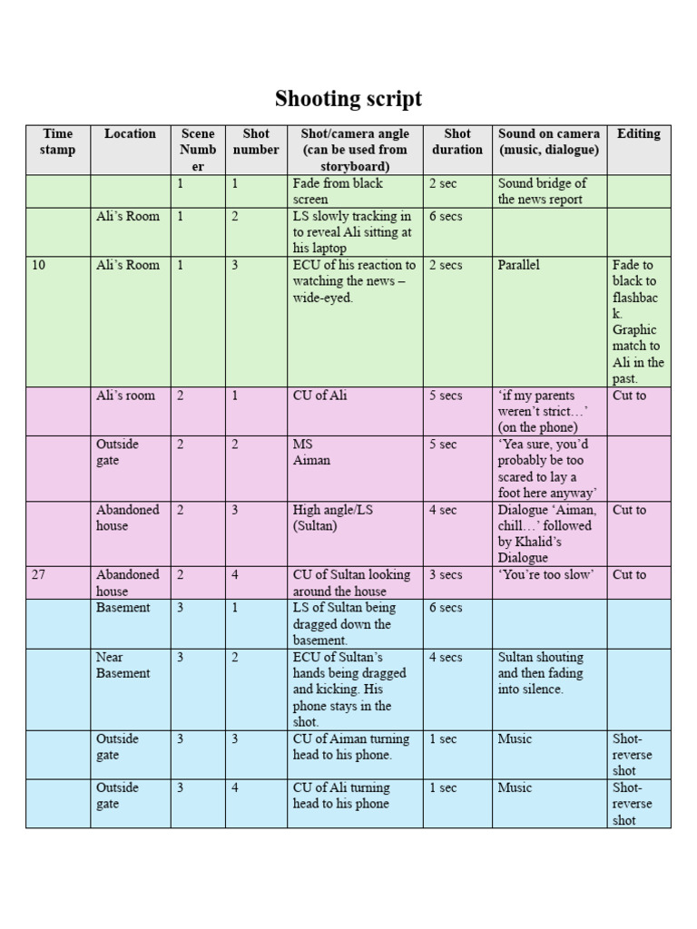 Shooting Script Faisal Group | PDF