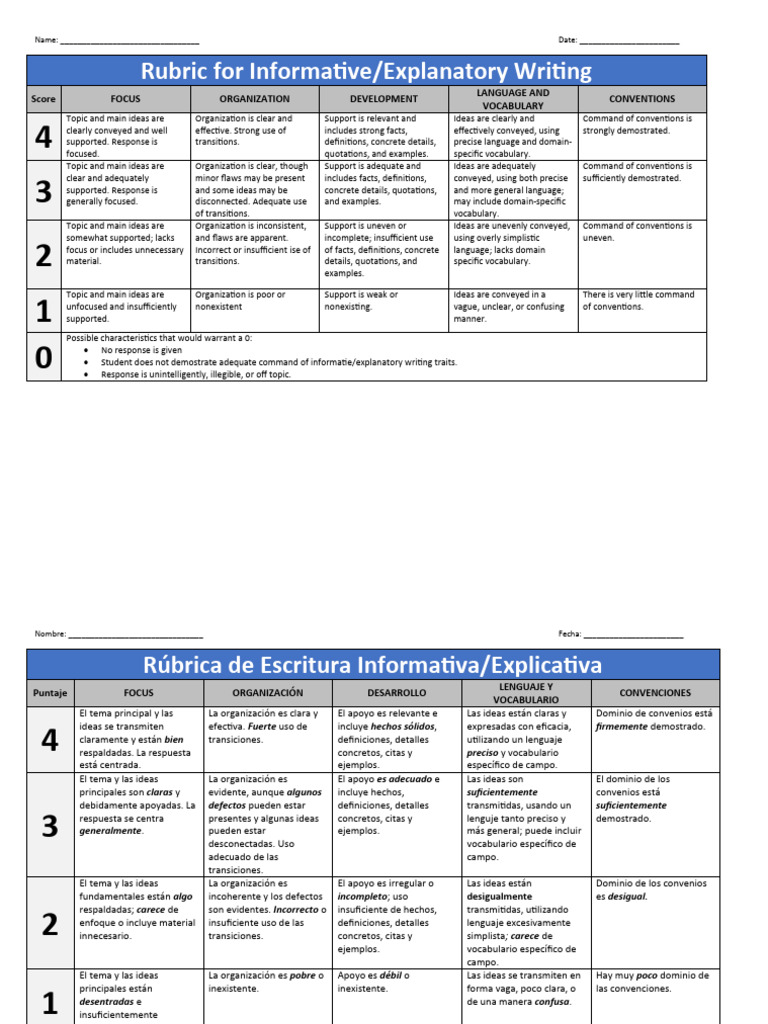 Rubric For Informative/Explanatory Writing: Score Focus Organization ...