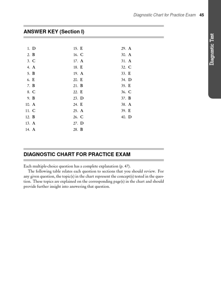 Answer Key - Vision Mentor Placement Test Ap Cs A | PDF | Class ...