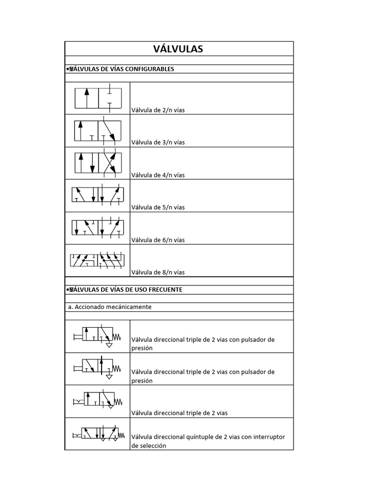 Lista de Simbolos Fluidsim - Valvlulas | PDF | Neumática | Válvula