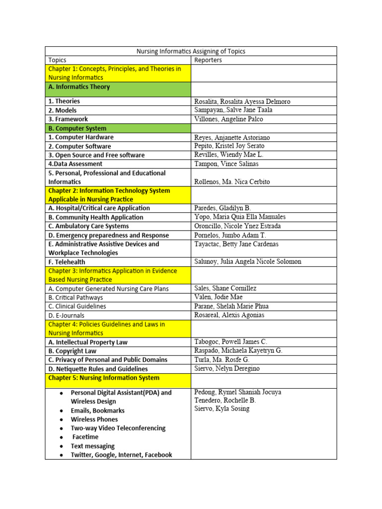 Nursing Informatics Assigning of Topics | PDF | Health Informatics ...