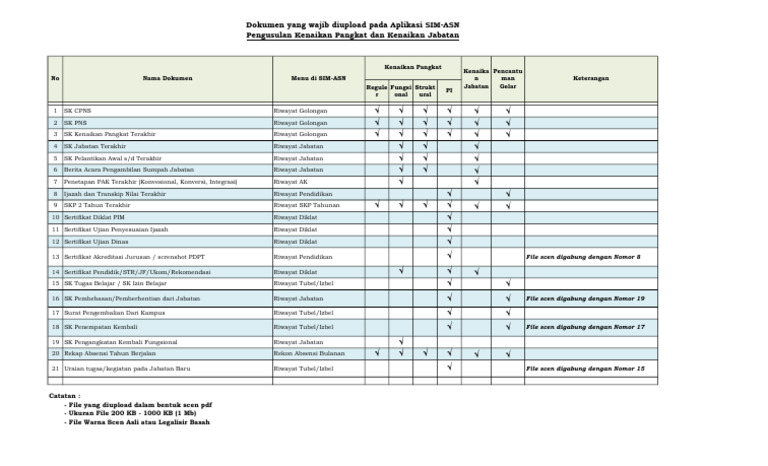Daftar File Yang Harus Diupload Di SIMASN - 2 | PDF