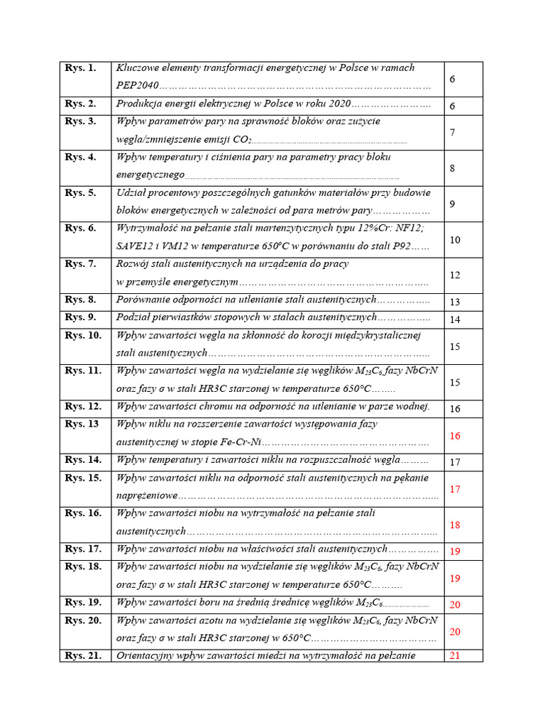 Spis Rysunków | PDF