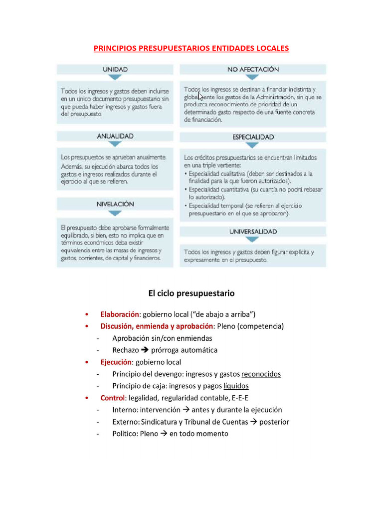 Esquema Presupuesto Entidades Locales | PDF