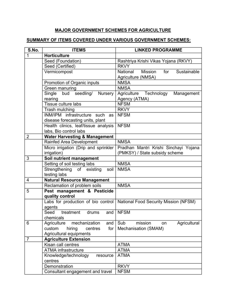 Government Schemes for Farmers 2022 | PDF | Agriculture