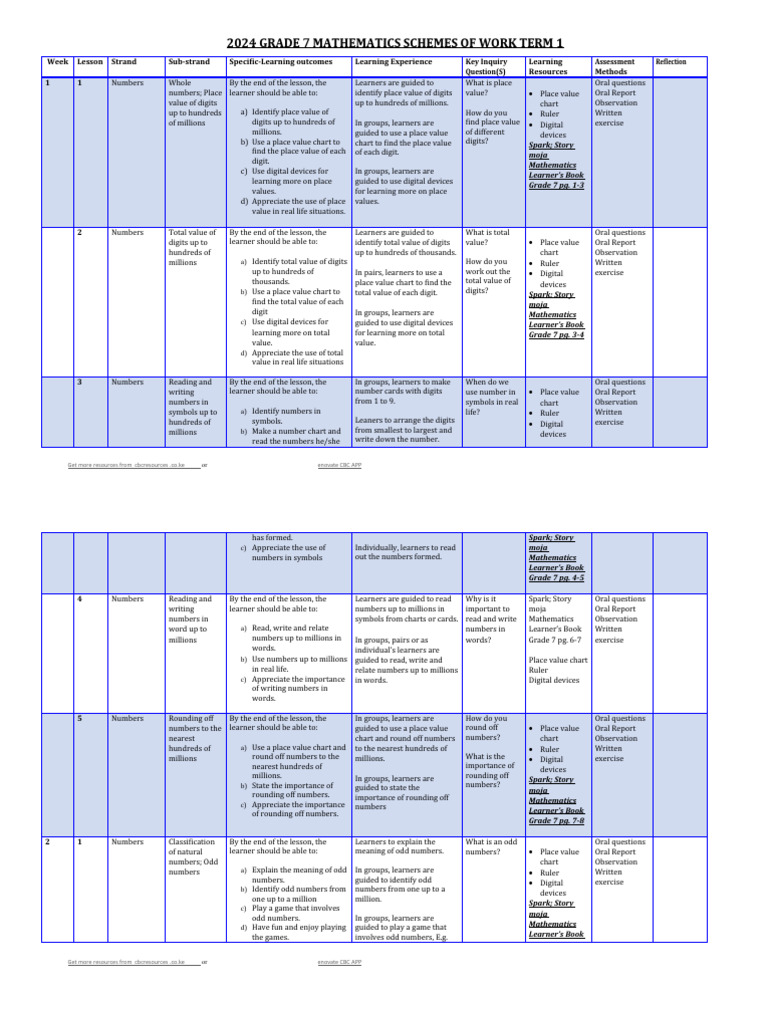 Grade 7 Term 1 Mathematics Schemes | Download Free PDF | Number Theory ... Grade 7 Term 1 Mathematics Schemes | Download Free PDF | Number Theory ...
