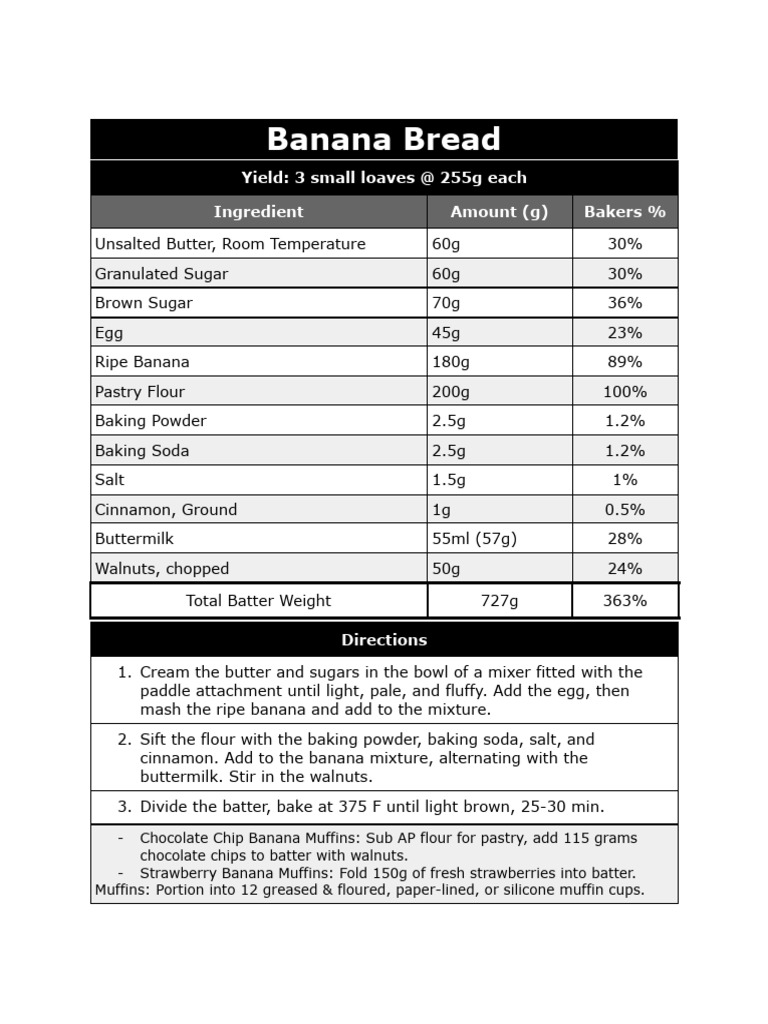Banana Bread and Muffin Recipes | PDF | Muffin | Breads