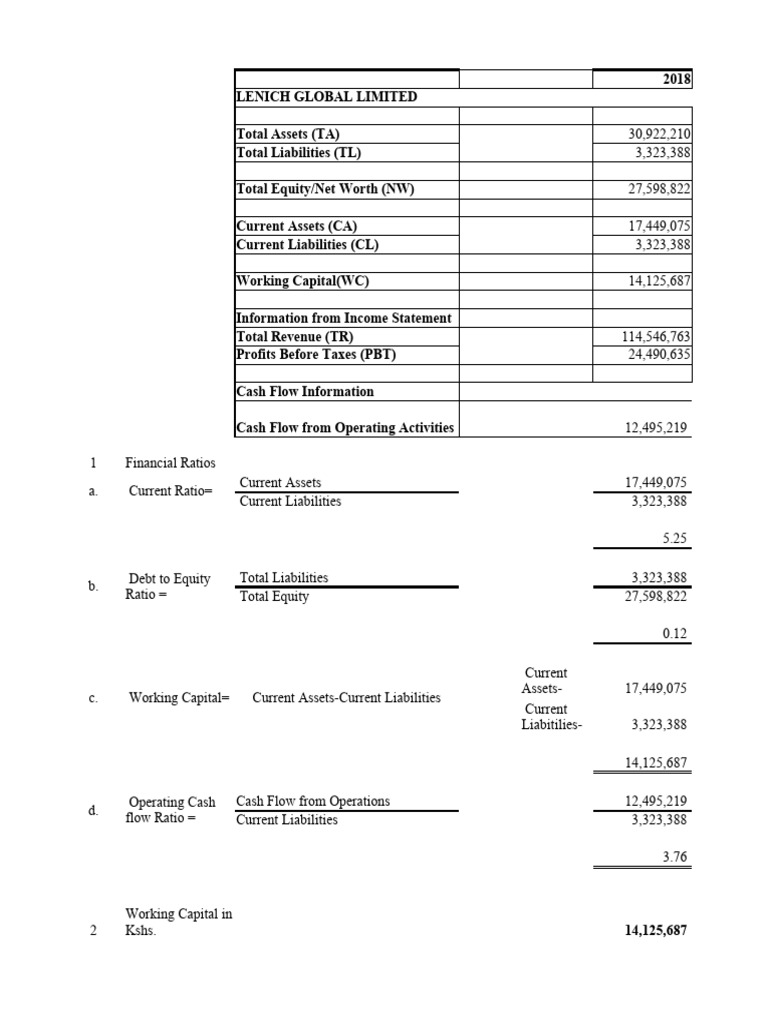 Lenich Ratios 2024 | PDF | Working Capital | Equity (Finance)