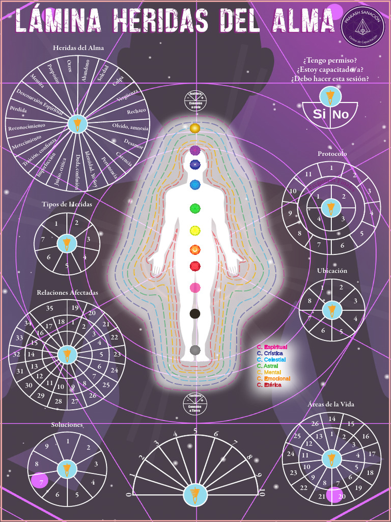 Lamina Heridas Del Alma Pura Presencia A3 | PDF