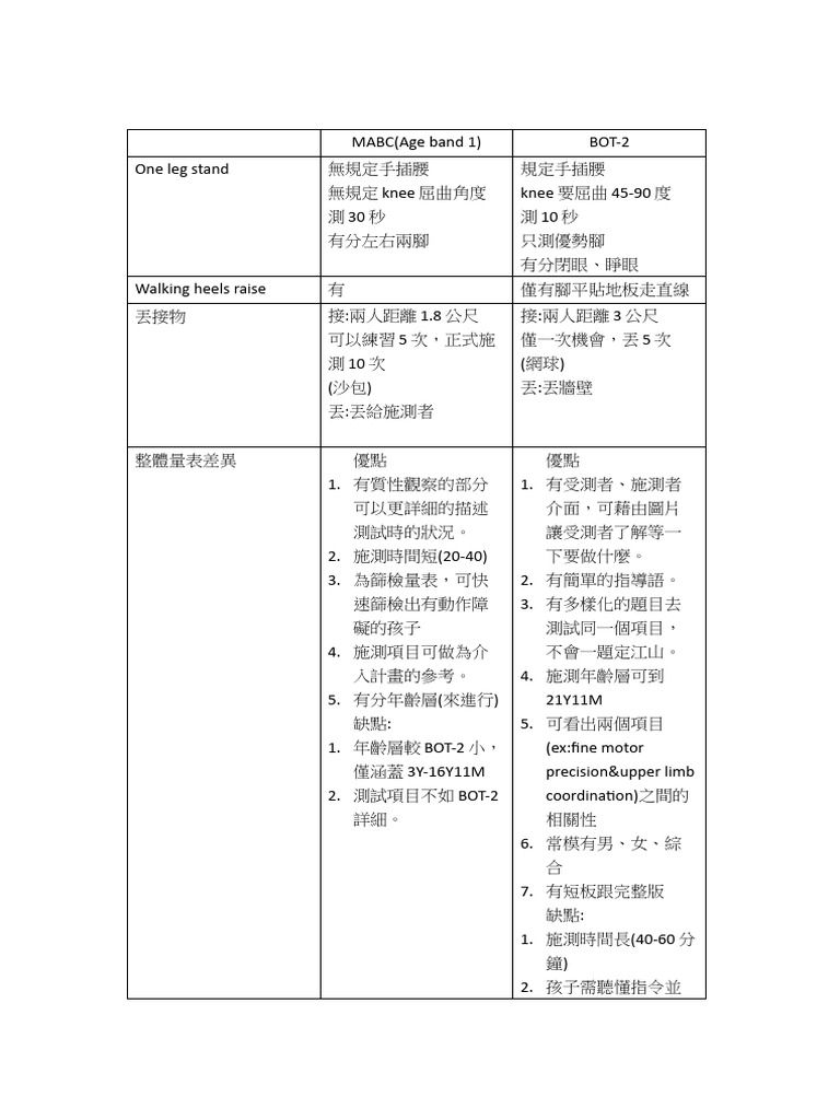 Mabc&bot 2 | PDF Mabc&bot 2 | PDF