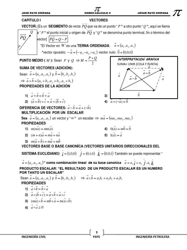 Resumen de Teoria Vectores | PDF | Vector Euclidiano | Álgebra lineal