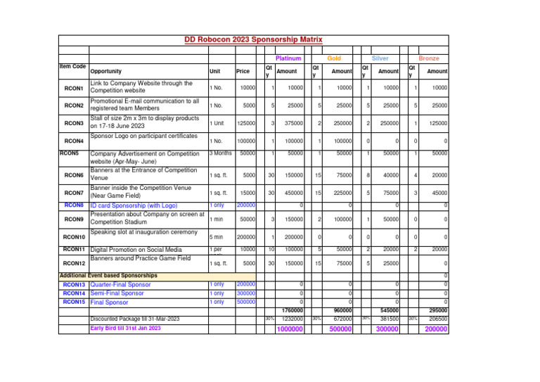 Robocon Sponsorship Matrix 2023 | PDF | Marketing | Promotion And ...
