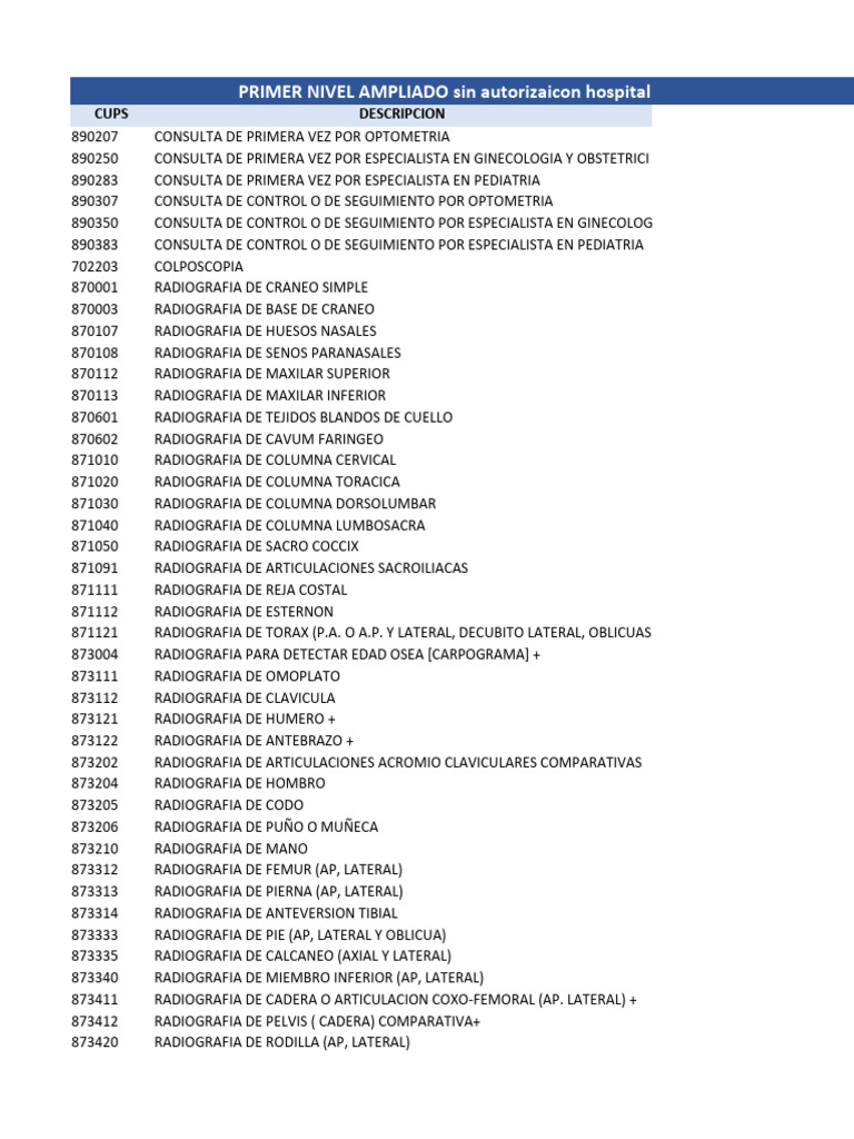 Codigos Primer Nivel Ampliado | PDF | Hogar, jardinería y bricolaje